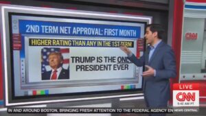 CNN Host Challenges Trump’s Record Approval Ratings – Redline Headlines
